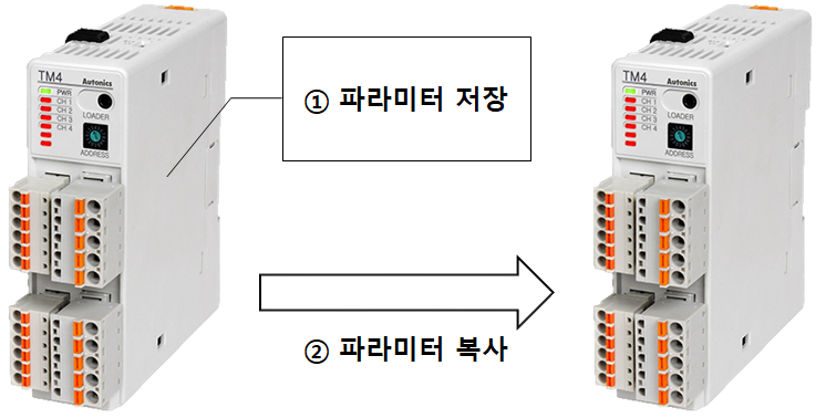 FAQ | Autonics 대한민국