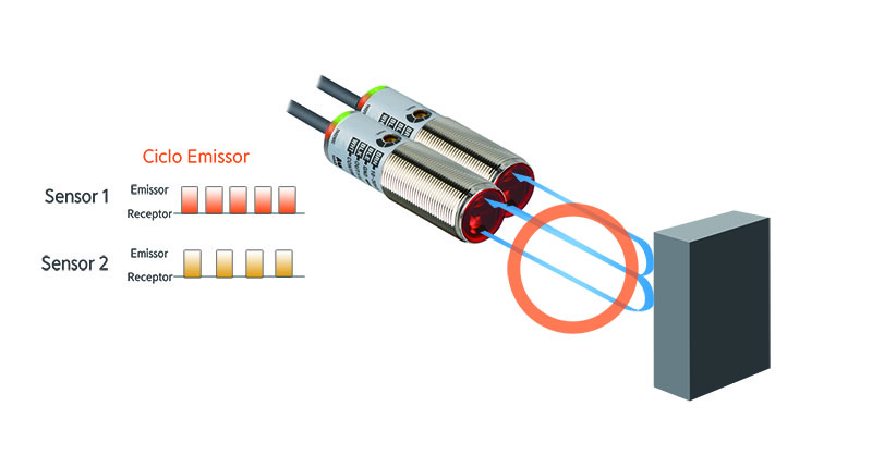 Série BRQ - Sensor Fotoelétrico Cilíndrico | Autonics (BR)