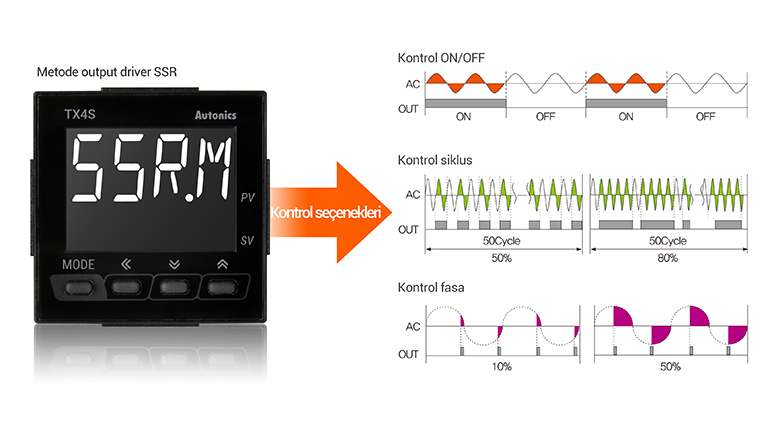 Seri TX - Temperature Controllers PID Tampilan LCD | Autonics (ID)