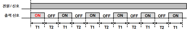FAQ | Autonics 대한민국