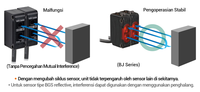 Seri BJ - Photoelectric Sensor Ringkas Tinggi Performa | Autonics (ID)