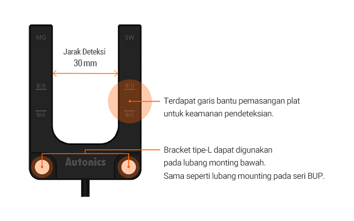 Seri MU - Magnetik Proximity Sensor Bentuk U | Autonics (ID)