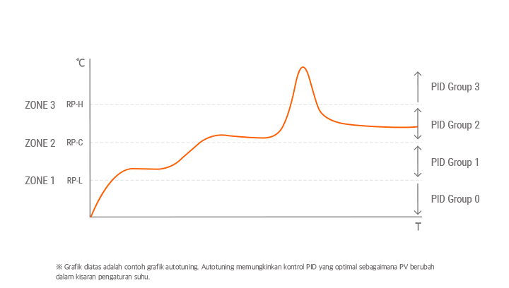 Seri TN - Temperature Controller PID 2-DOF (Kontrol Program/Fix ...