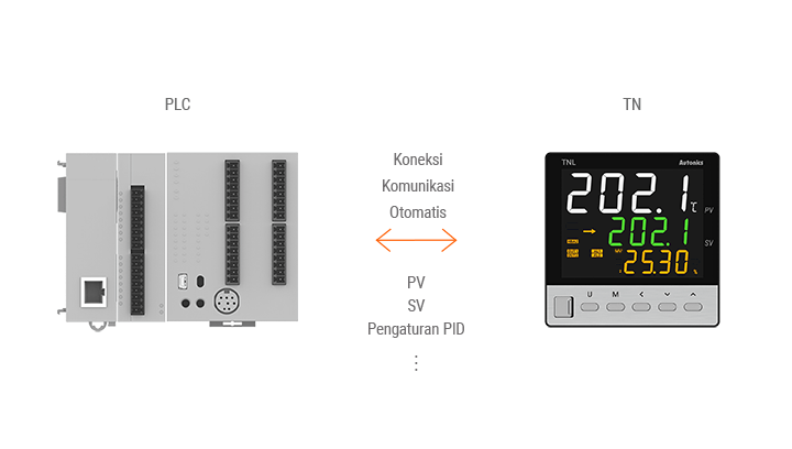 Seri TN - Temperature Controller PID 2-DOF (Kontrol Program/Fix ...