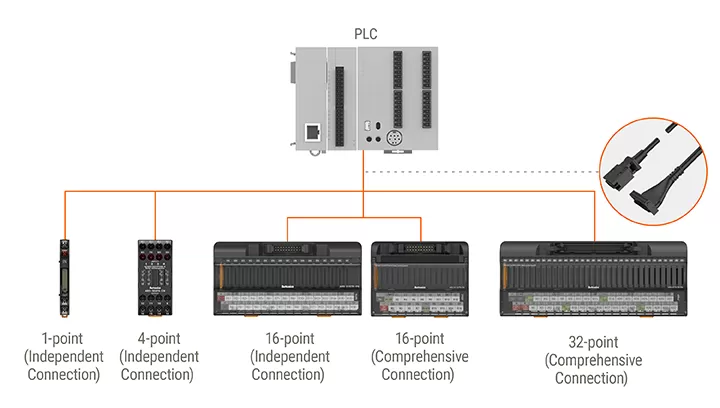 ABS Series - Relay Terminal Blocks | Autonics (MY)