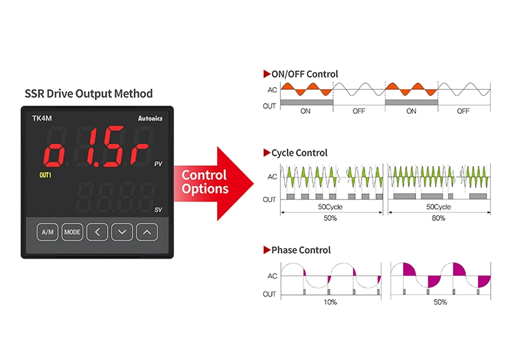 TK Series - High Performance PID Temperature Controllers | Autonics (US)