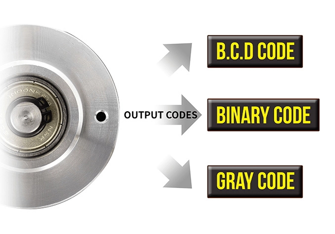 S rie MGA50S Encoders Rotativo Absoluto Magn tico Single Turn De 50mm S rie MGA50S Encoders Rotativo Absoluto Magn tico Single Turn De 50mm