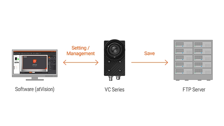 VC Series - 5M Monochrome Smart Cameras | Autonics (US)