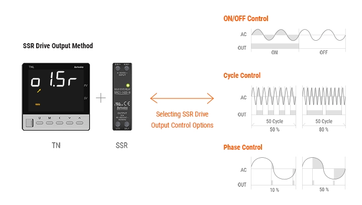 TN Series - 2-DOF PID Temperature Controllers (Program/Fixed Control ...
