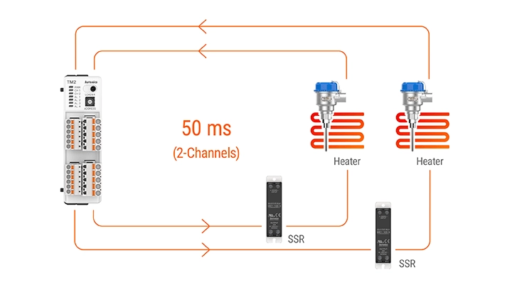 TM Series - Modular Multi-Channel PID Temperature Controllers ...