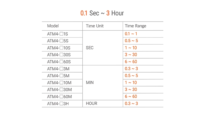 ATM Series - Miniature Analog Timers | Autonics (US)