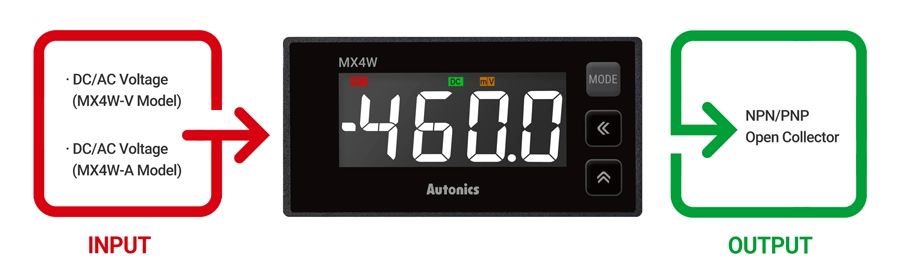 MX4W Series - Đồng hồ đo loại màn hình LCD hiển thị số | Autonics (VN)