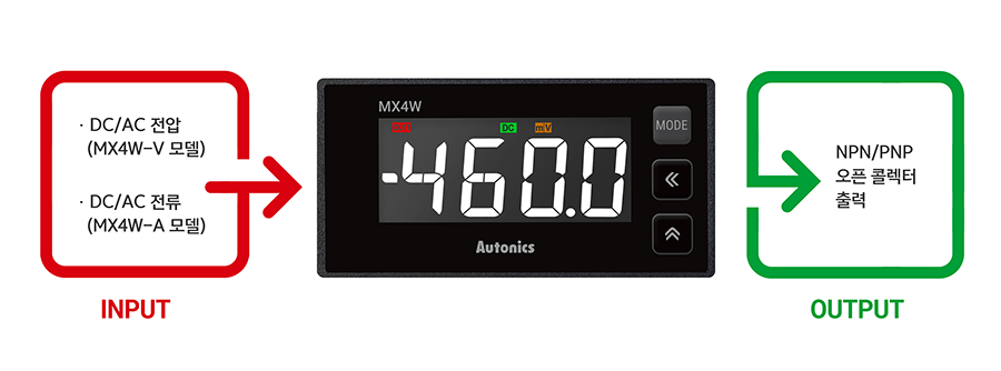 MX4W Series - LCD 디스플레이 멀티 판넬메타 | Autonics (KR)