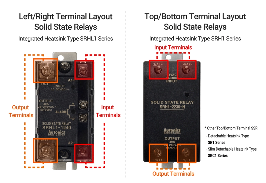 SRHL1 Series - Single-Phase Solid State Relays (Integrated Heatsink ...
