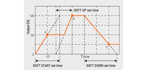SPR3 Series - Slim Three-Phase Power Controllers | Autonics (IN)