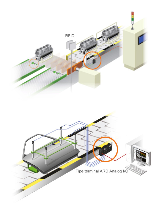 Seri ARD-D - DeviceNet Digital Remote I/O (Tipe Terminal Block /Tipe ...