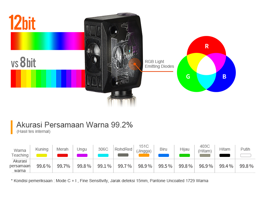 Seri BC - Color Mark Sensor | Autonics (ID)