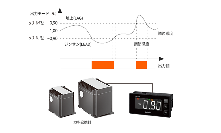 MX4W Series - LCDディスプレイマルチパネルメータ | Autonics (JP)