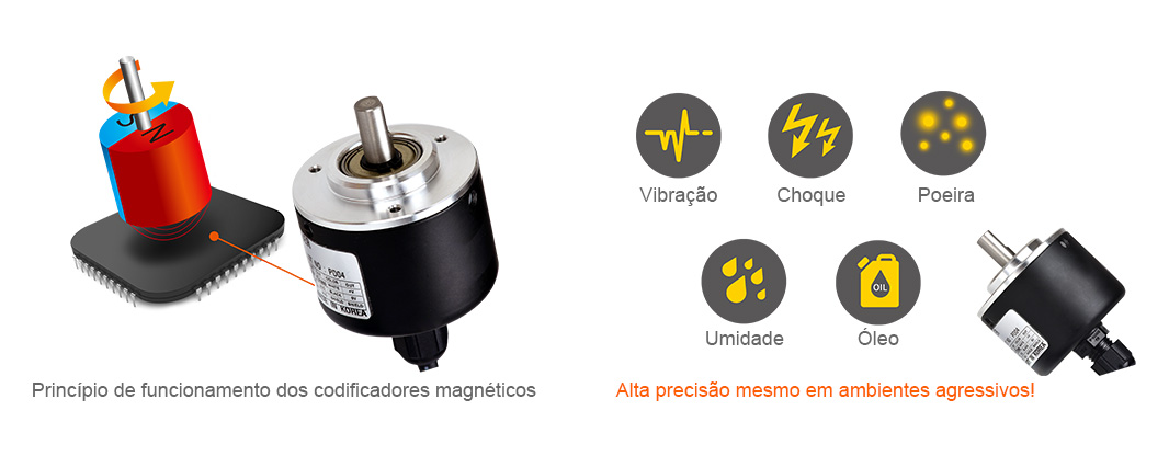 Série MGA50S - Encoders Rotativo Absoluto Magnético Single-Turn de 50mm ...