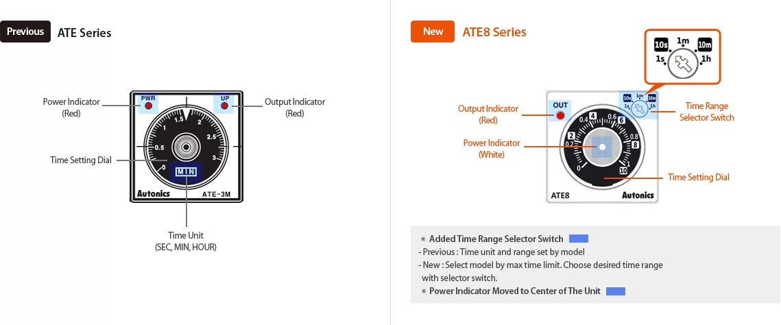 ATE8 Series - Simple Operation Analog Timers | Autonics (GLB)