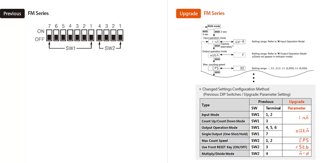 FM Series - Digital Measure Counters | Autonics (US)
