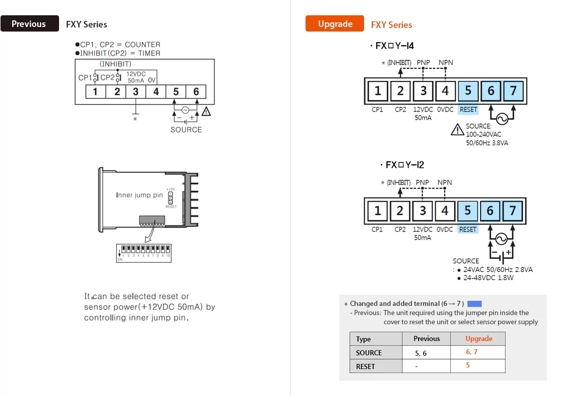 FXY Series - Digital Counter/Timer Indicators (Indicator Only ...