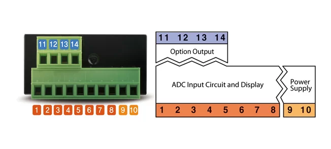 M4NN Series - Compact Digital Panel Meters with Diverse Input Options ...