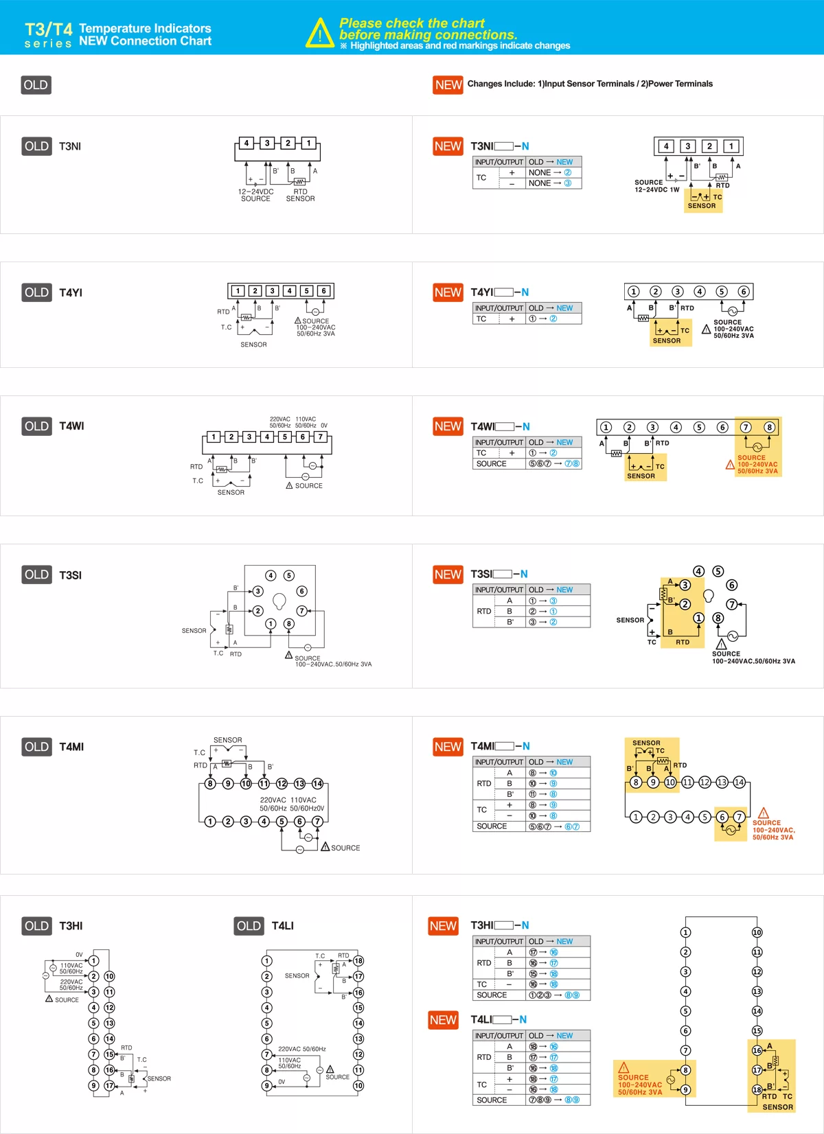 T3/T4 (Indicator) Series - Digital Temperature Indicators | Autonics (GLB)