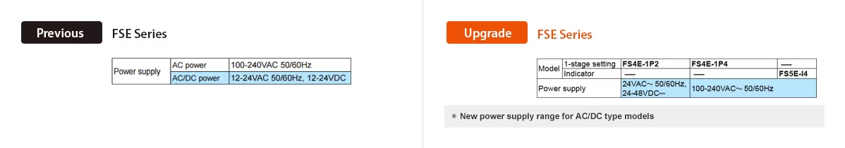 Seri FSE - Timer Digital Tipe Plug 8-Pin | Autonics (ID)