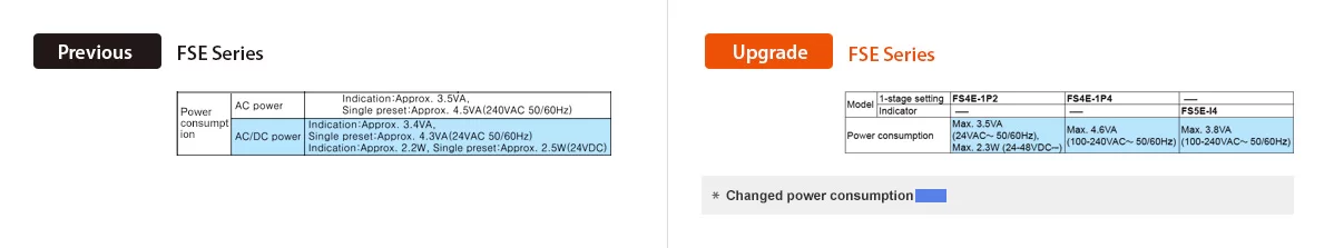 Seri FSE - Timer Digital Tipe Plug 8-Pin | Autonics (ID)