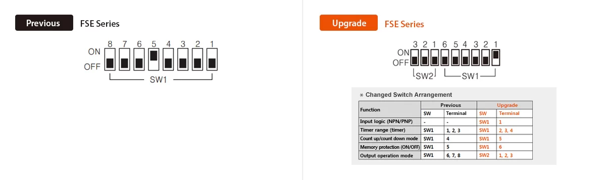 Seri FSE - Timer Digital Tipe Plug 8-Pin | Autonics (ID)