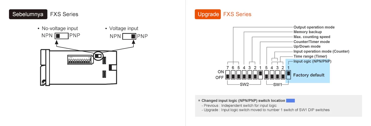 Seri FXS - Counter Timer Digital Ringkas | Autonics (ID)