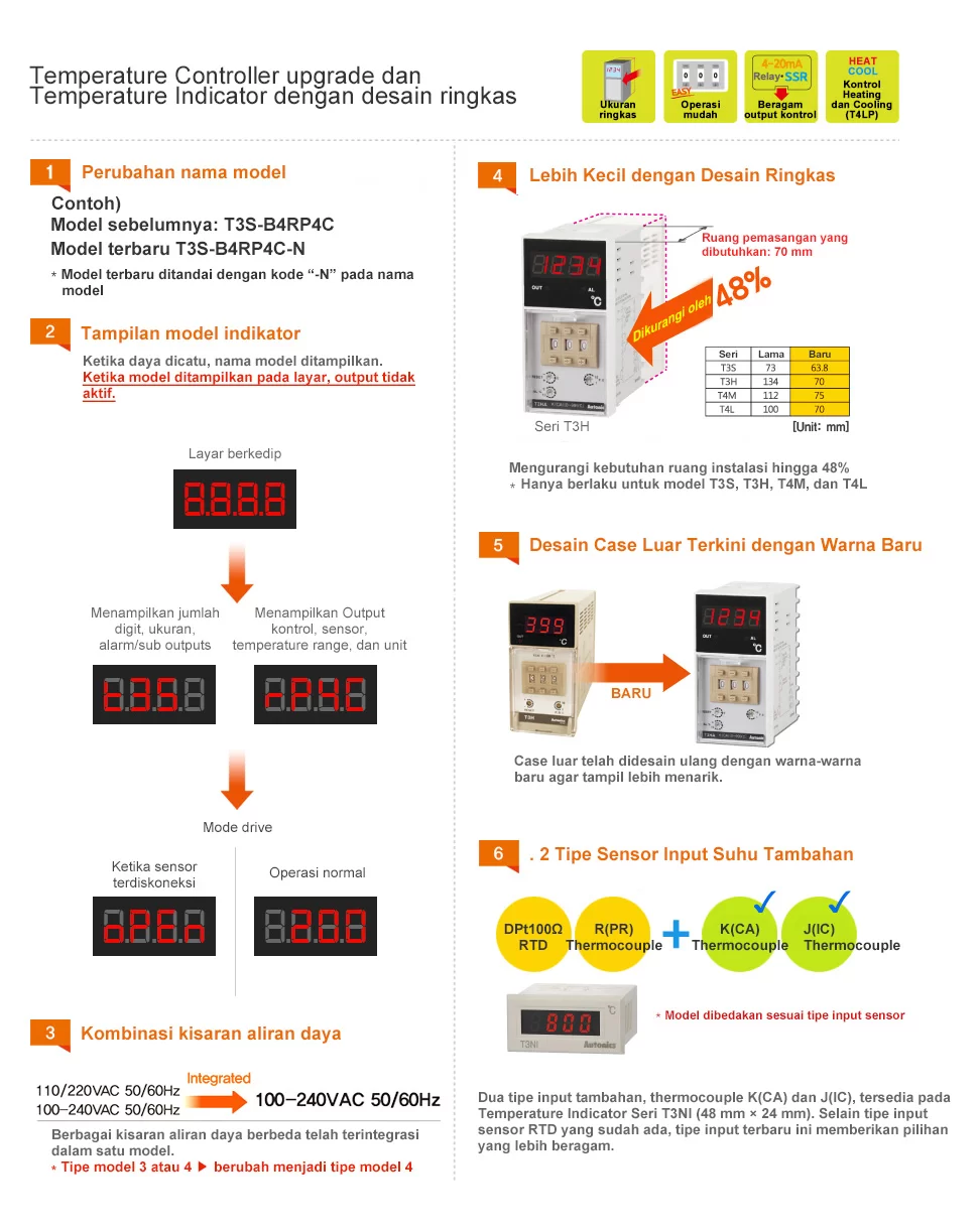 Seri T3/T4 (Indicator) - Jenis Pengaturan Saklar Digital / Tipe ...