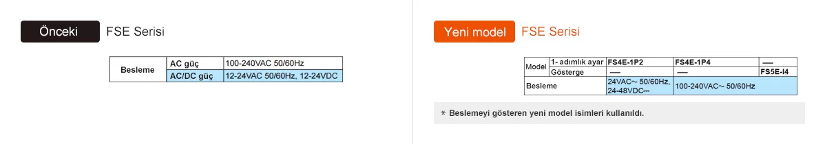 FSE Serisi - 8-Pin Dijital Zamanlayıcılar | Autonics (TR)